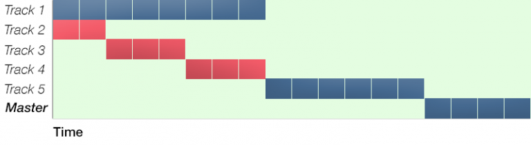 Ultimate guide to 7 best FL Studio 20 laptops (2018 June update)