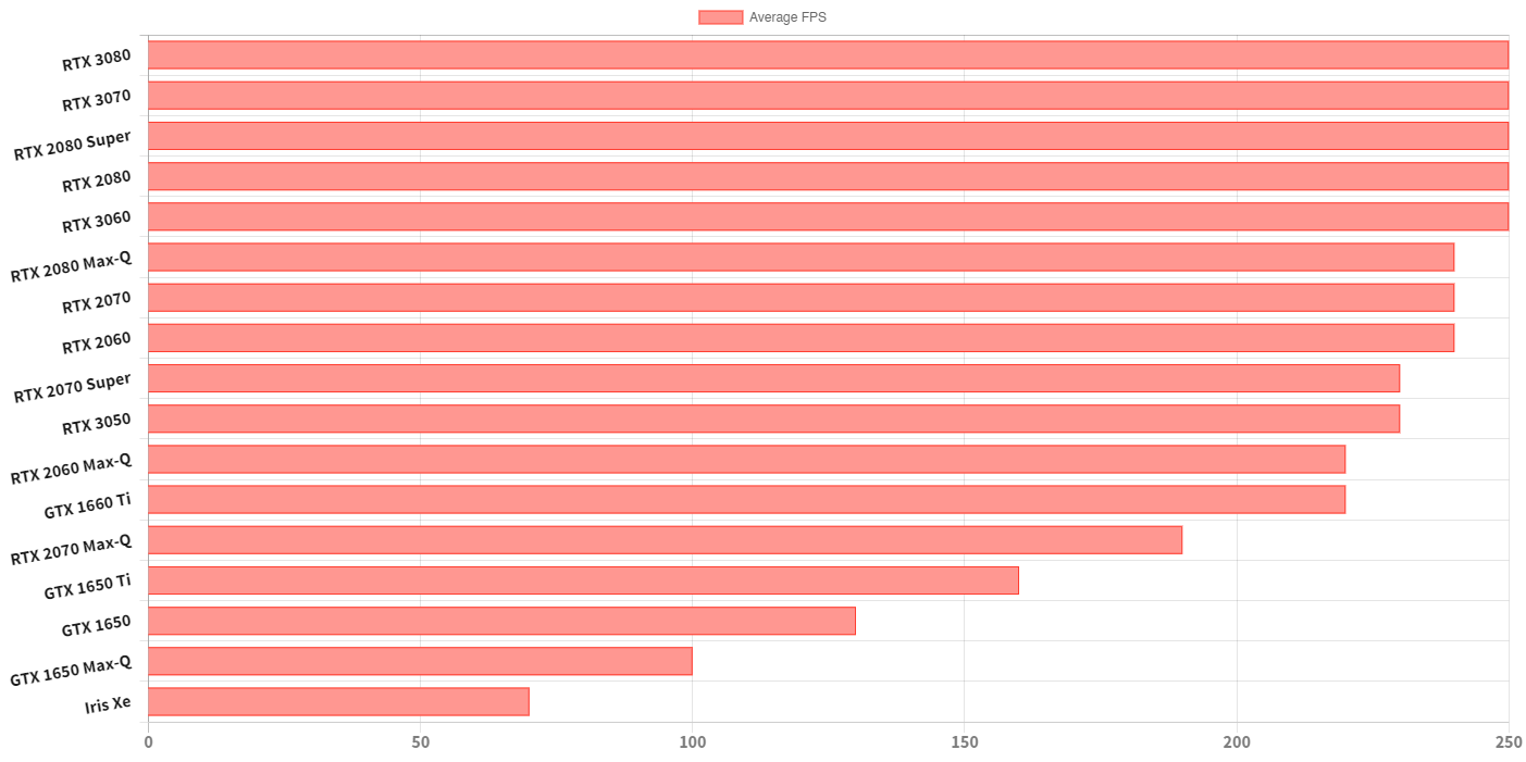 rocket-league-graphics-card-fps - Pick Notebook